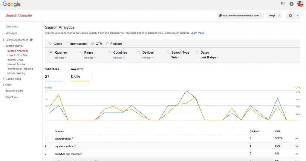 [Reader Acquisition] The Importance of Paid Search Marketing
